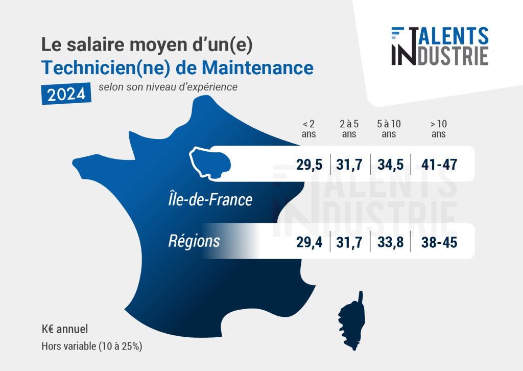 Salaire Technicien de Maintenance 2024 | Linking Talents